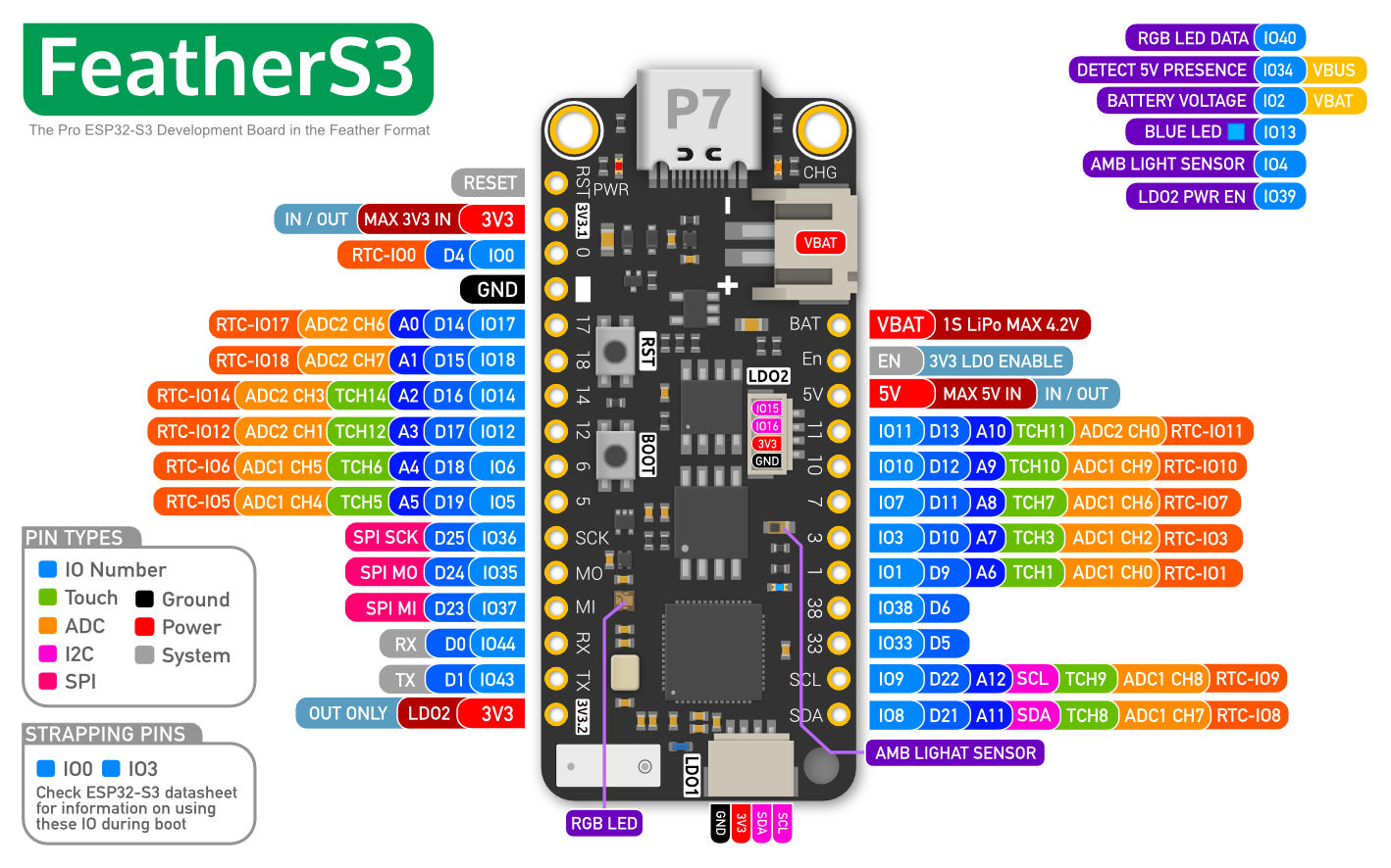 Introducing the FeatherS3 by Unexpected Maker
